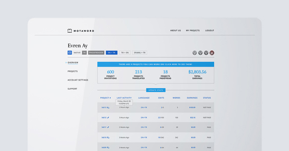 Nuevo Panel Del Traductor - MotaWord